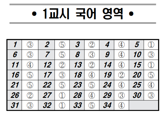 2022년 4월 고3모의고사 '등급컷·답지·시간표' 공개