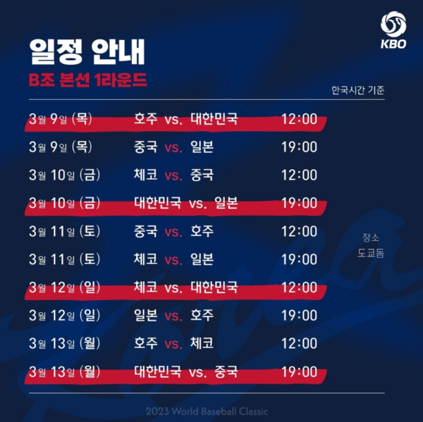 2023 Wbc 야구 일정 한일전 대패 체코 경우의수·중계·명단·해설은