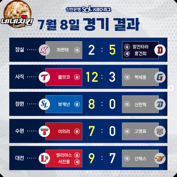 2023 프로야구순위 "두산 7연승" 9일 일정