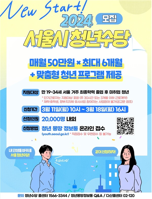 서울시 ‘청년수당’ 참여자 2만 명 모집…최대 6개월간 300만 원 지급